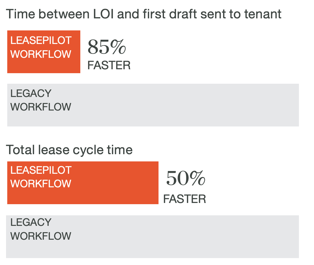 Profile: Lewis Management Corp - LeasePilot